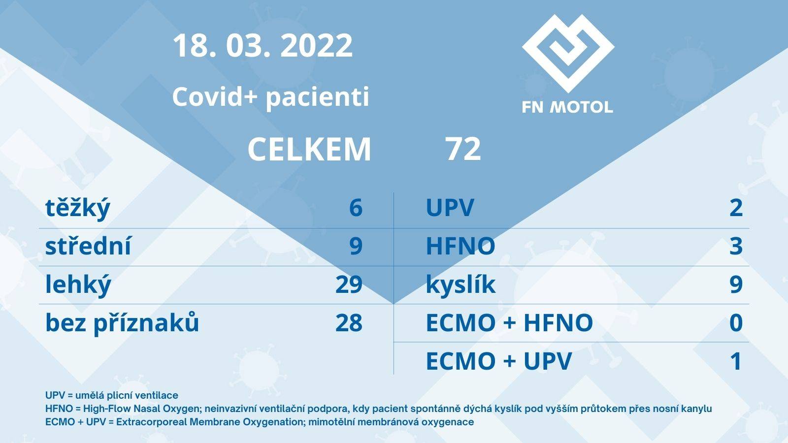 Praktické informace - Fakultní nemocnice v Motole